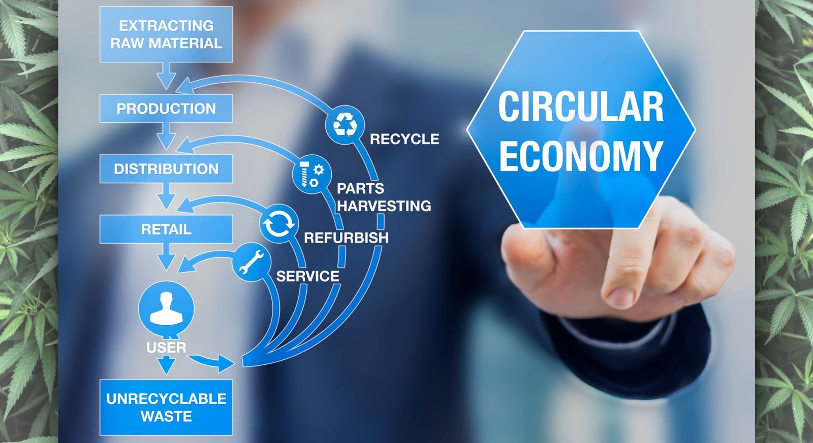 How to Gain a Competitive Advantage with a Circular Economy Strategy | New World Packaging